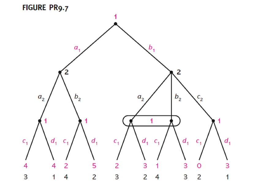 Solved Consider the extensive form game below. The top | Chegg.com