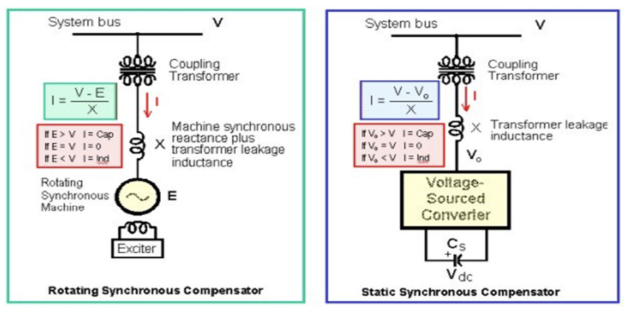 Solved Described the Converter-Based Technology Functions as | Chegg.com