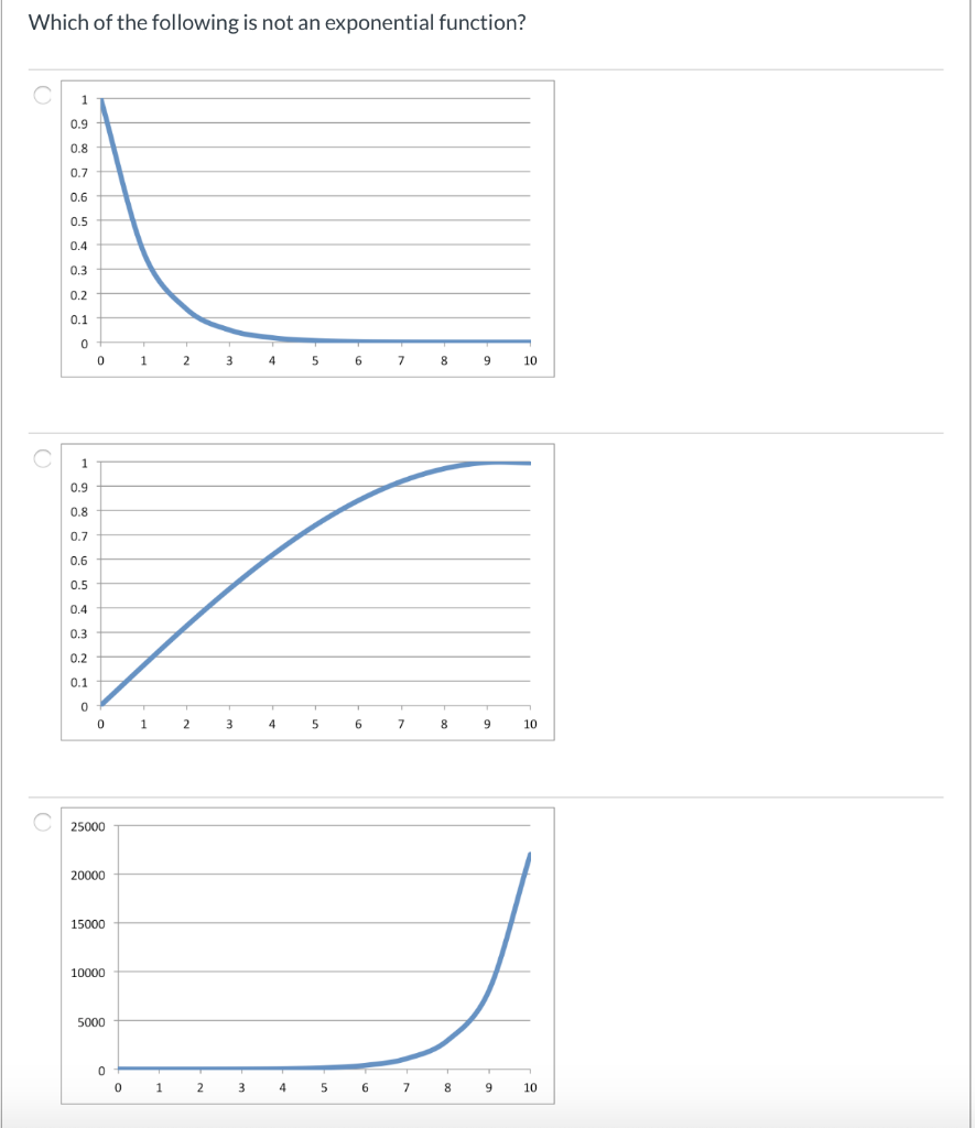 Solved Which of the following is not an exponential | Chegg.com