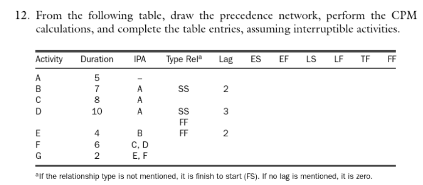 Solved 12. From the following table, draw the precedence | Chegg.com Solved 12. From the following table, draw the precedence | Chegg.com
