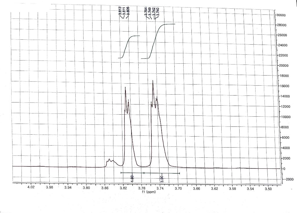 Solved Interpret the NMR spectra and identify the structure | Chegg.com
