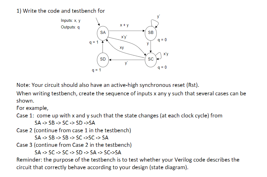 Solved 1 Write The Code And Testbench For Inputs X Y 2750