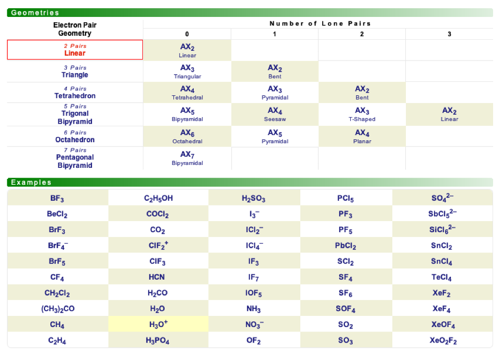 Solved A very unusual structure type is the "seesaw" | Chegg.com