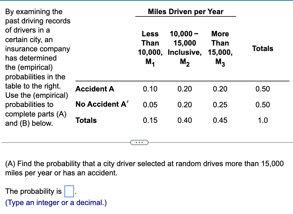 Solved (A) Find the probability that a city driver selected | Chegg.com
