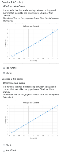 Solved Question 2 (0.5 points) Ohmic vs. Non-Ohmic Is a | Chegg.com