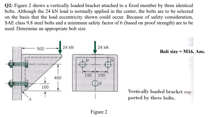 Solved Q2: Figure 2 shows a vertically loaded bracket | Chegg.com