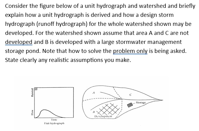 Solved by an EXPERT Consider the figure below of a unit hydrograph and | Chegg.com