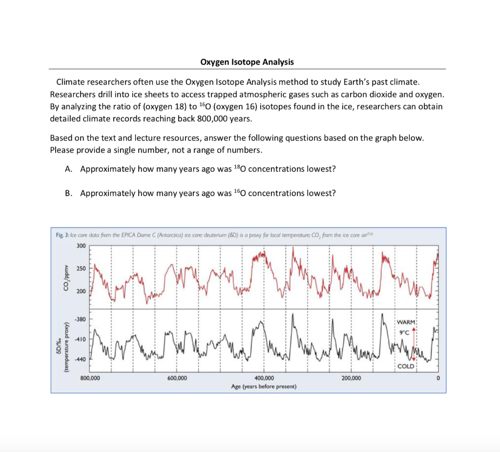 Solved Oxygen Isotope Analysis Climate researchers often use | Chegg.com