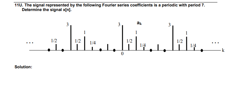 Solved 11U. The signal represented by the following Fourier | Chegg.com