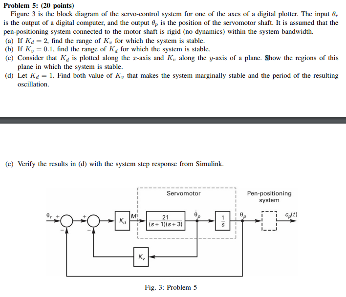 Solved Problem 5: (20 points) Figure 3 is the block diagram | Chegg.com