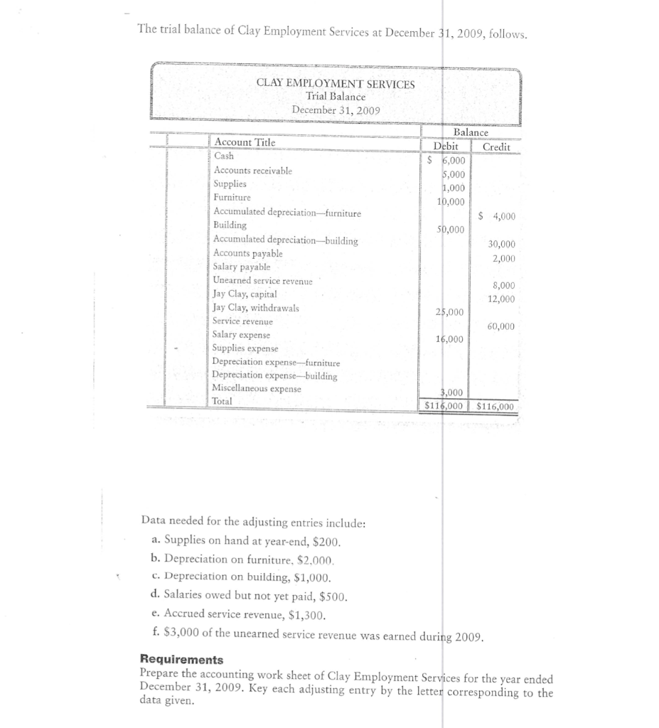 Solved Prepare the accounting work sheet of Clay Employment | Chegg.com