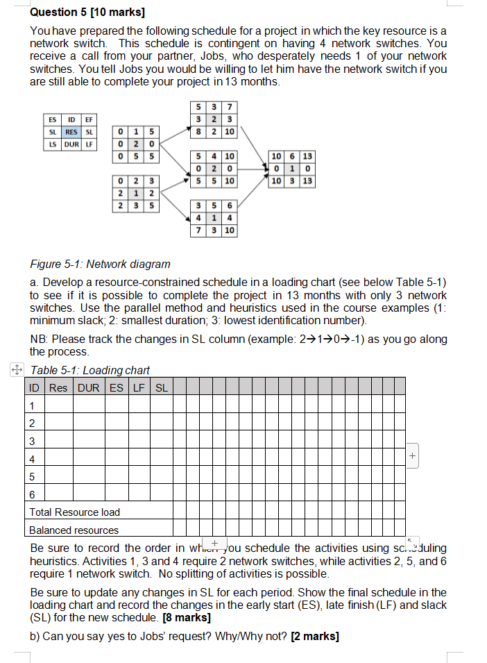 Solved Question 5 [10 marks] You have prepared the following | Chegg.com
