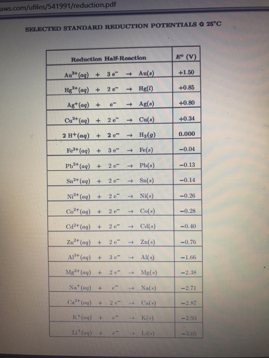 Solved Consider the case where the Cu2+/Cu and Zn2+/Zn half | Chegg.com