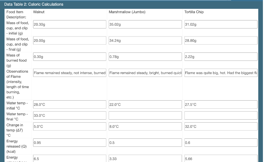 Experiment 1 Exercise 1 DES Data Table 1 B Data Table | Chegg.com