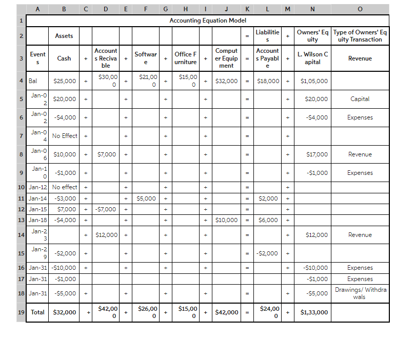 Solved Please show me step by step how to calculate net | Chegg.com