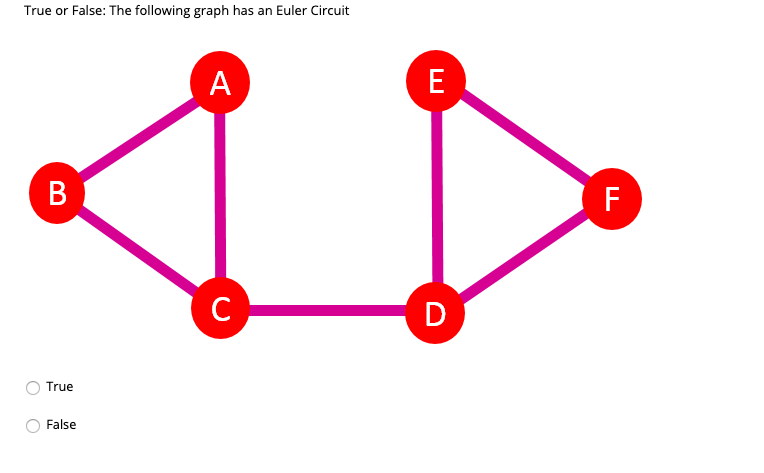 Solved True or False: The following graph has an Euler | Chegg.com