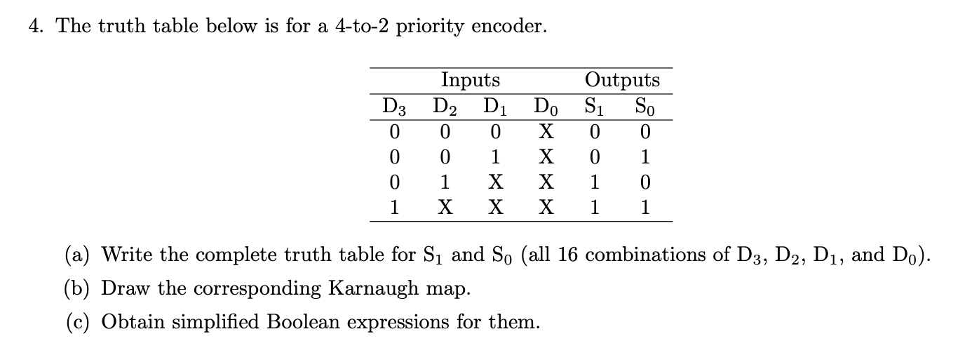 Solved 4. The truth table below is for a 4 -to- 2 priority | Chegg.com