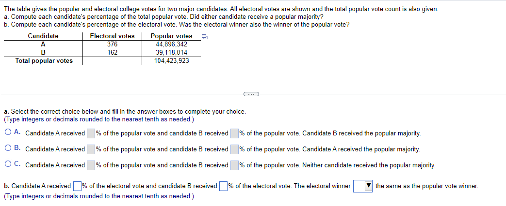 Solved The table gives the popular and electoral college | Chegg.com