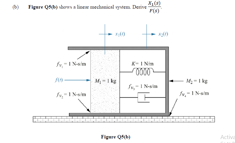 Solved (6) X1(s) Figure Q5(b) shows a linear mechanical | Chegg.com