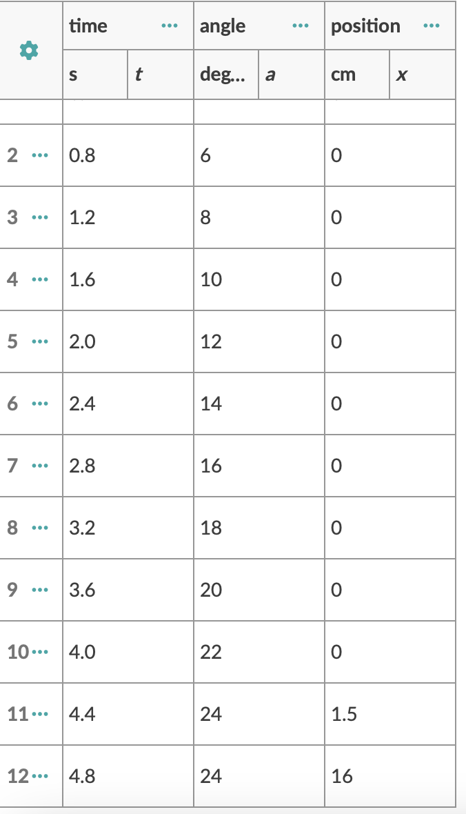 can you please help me solve for acceleration? I'm | Chegg.com