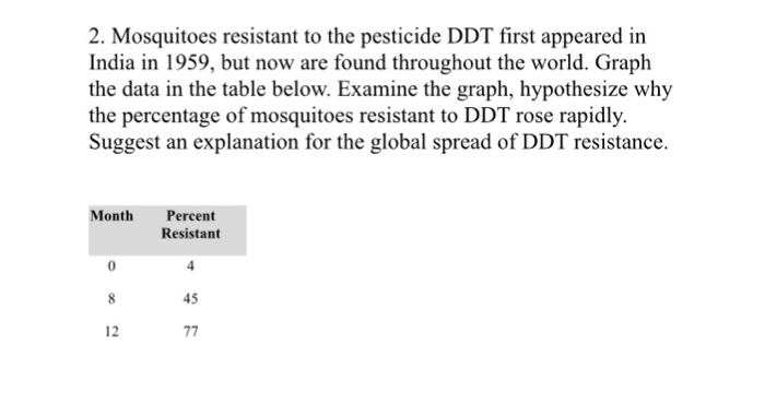 Solved Mosquitoes resistant to the pesticide DDT first | Chegg.com