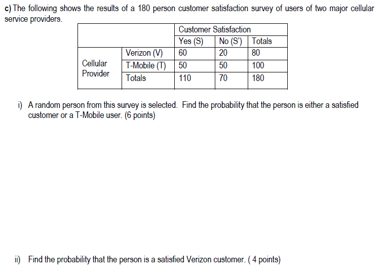 Solved c) The following shows the results of a 180 person | Chegg.com