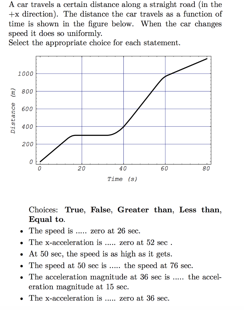 Solved A car travels a certain distance along a straight | Chegg.com