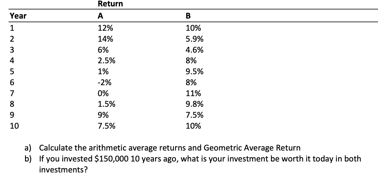 Solved a) Calculate the arithmetic average returns and | Chegg.com