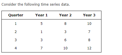 Solved Consider the following time series data.3,0 | Chegg.com