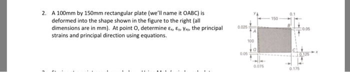 Solved A 100mm by 150mm rectangular plate (we'll name it | Chegg.com