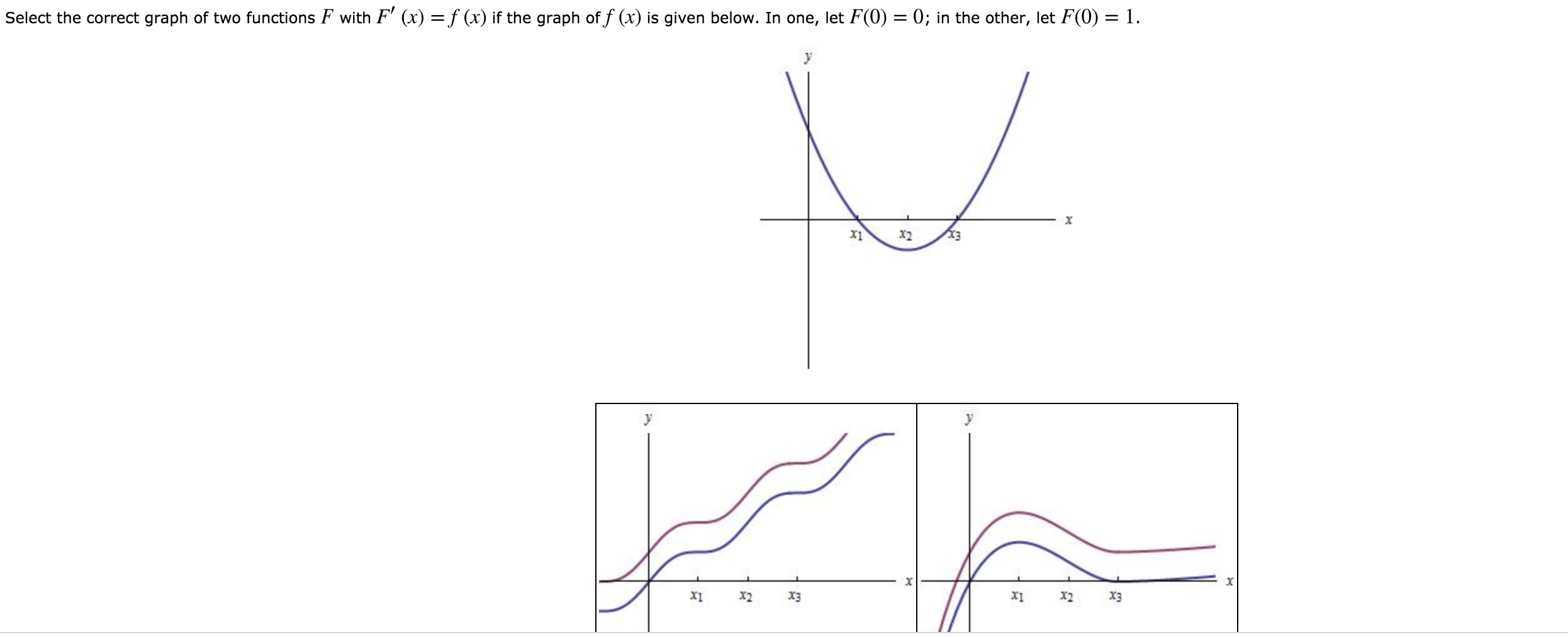Solved Select the correct graph of two functions F with | Chegg.com