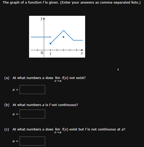 Solved The Graph Of A Function F Is Given Enter Your 