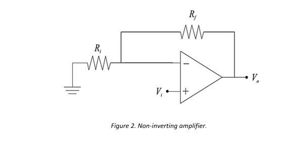 Solved The inverting and non-inverting amplifiers (shown in | Chegg.com