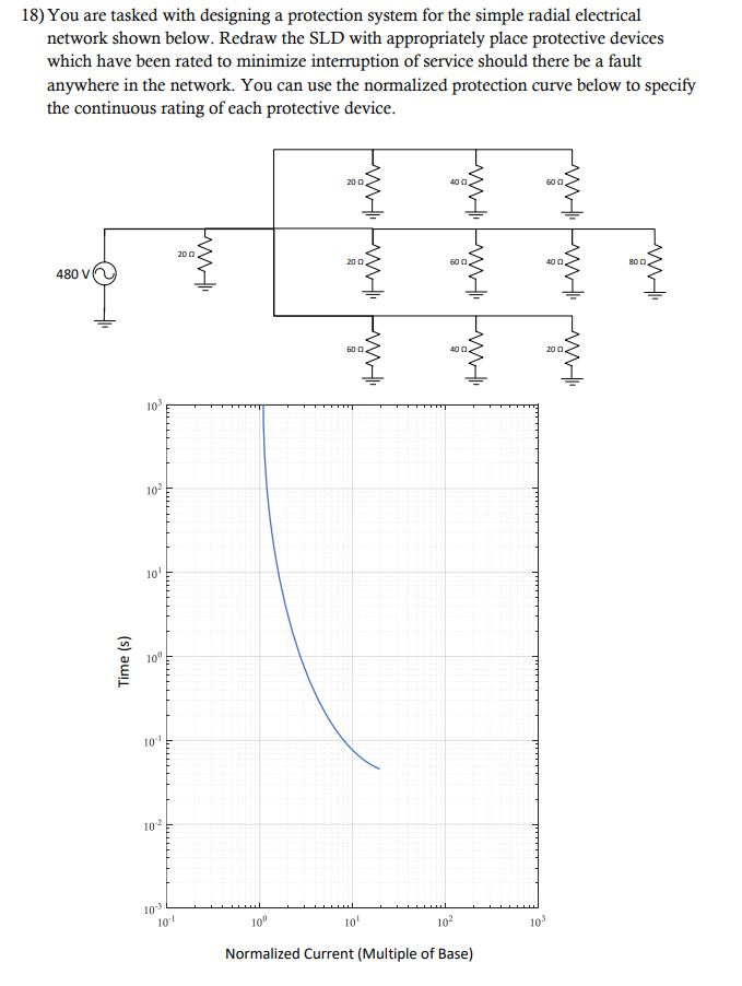 Solved 18) You are tasked with designing a protection system | Chegg.com