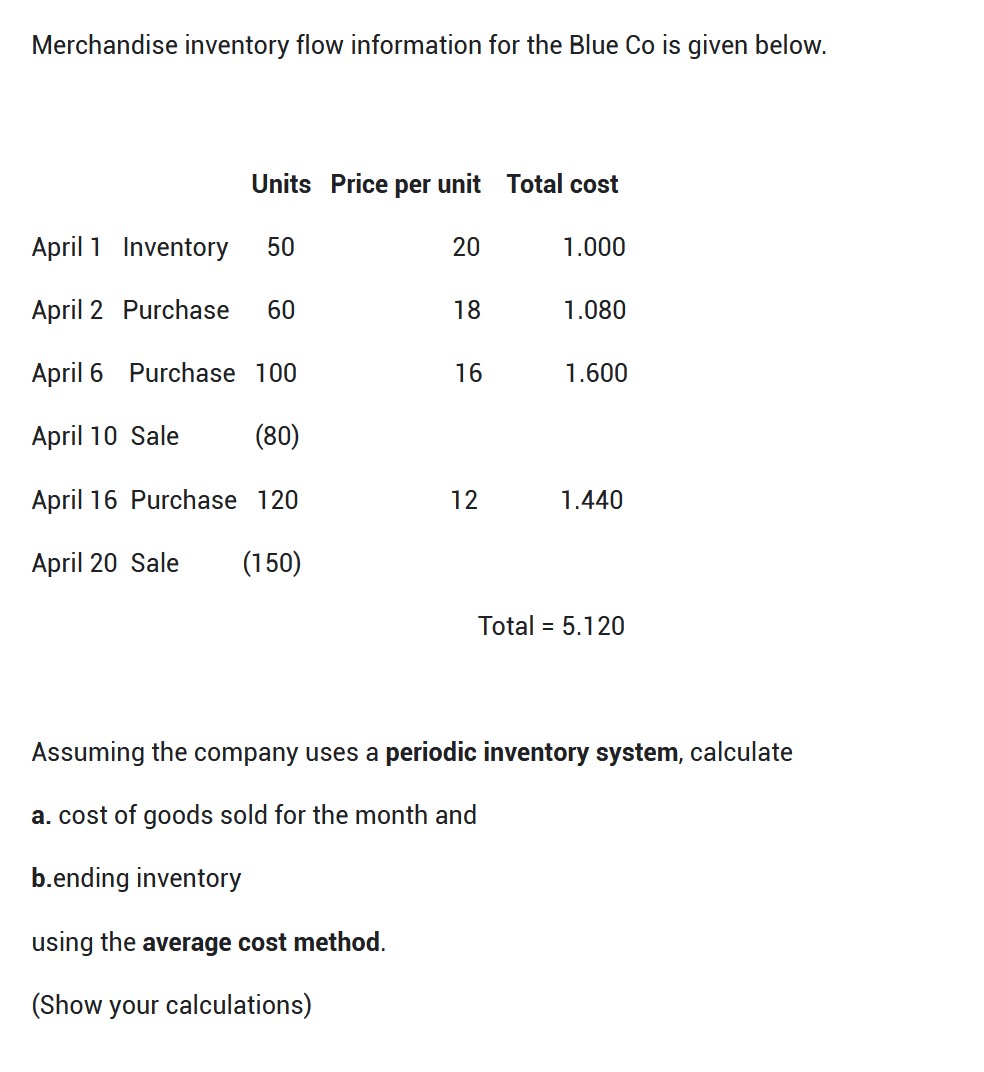 Solved Merchandise inventory flow information for the Blue | Chegg.com