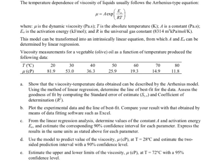 Solved The temperature dependence of viscosity of liquids | Chegg.com