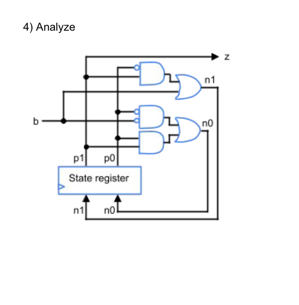 Solved 1. ﻿Analyze the design circuit2. ﻿Generate | Chegg.com