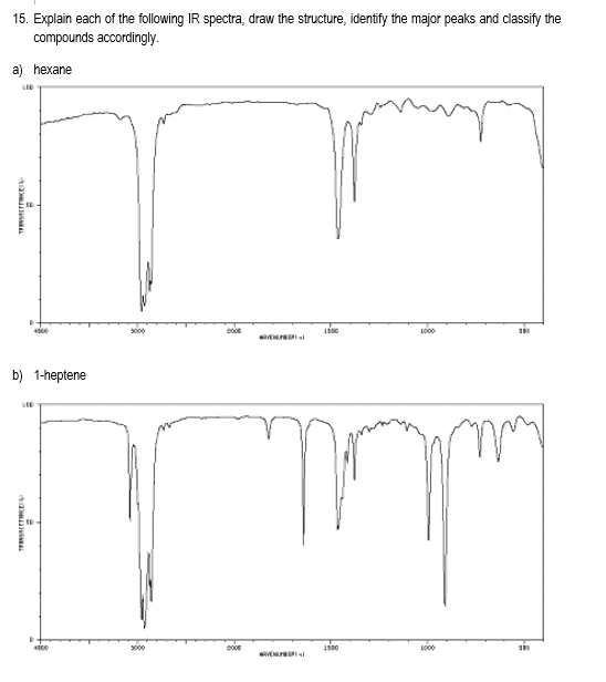 Solved 15. Explain each of the following IR spectra, draw | Chegg.com