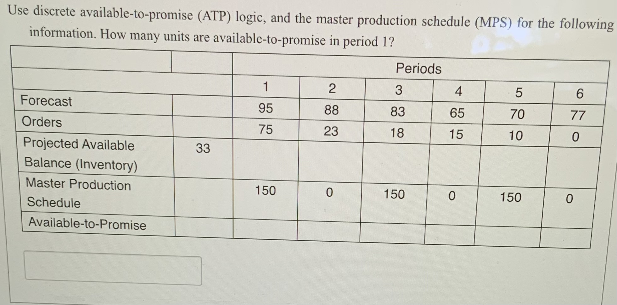 Solved Use discrete available-to-promise (ATP) logic, and | Chegg.com Solved Use discrete available-to-promise (ATP) logic, and | Chegg.com