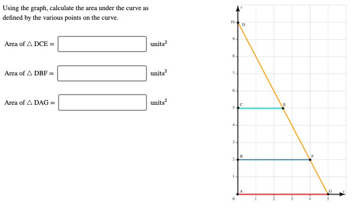 Solved 1 Using The Graph Calculate The Area Under The