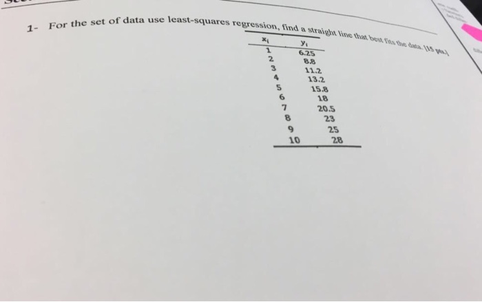 Solved For the set data use least-squares regression, find a | Chegg.com