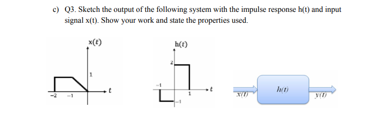 Solved Sketch the output of the following system with the | Chegg.com