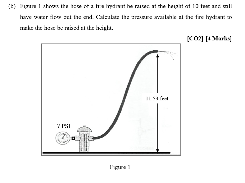 Solved (b) Figure 1 shows the hose of a fire hydrant be | Chegg.com