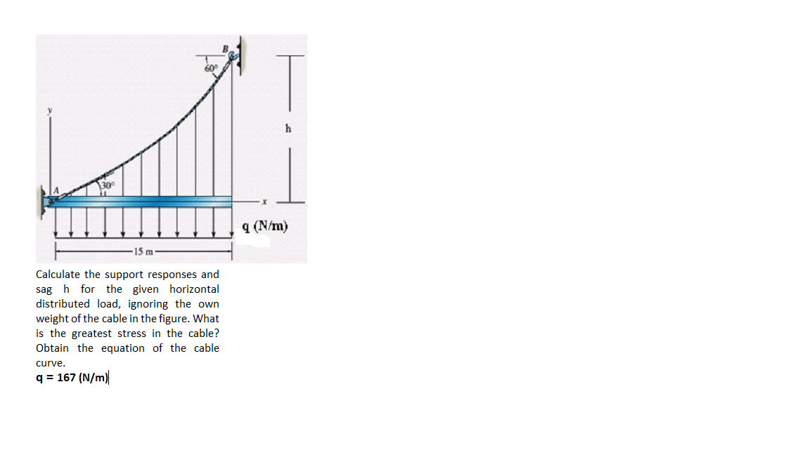 Solved Calculate the support responses and sag h for the | Chegg.com
