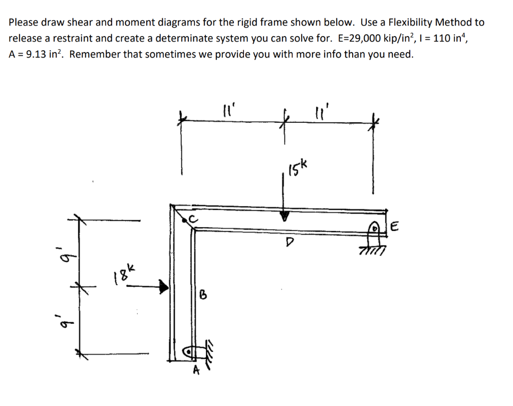 Please draw shear and moment diagrams for the rigid | Chegg.com