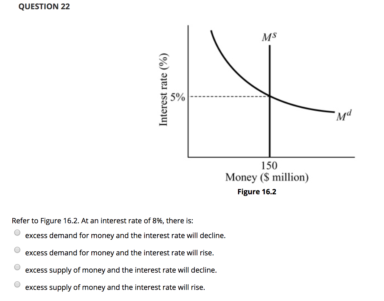 Solved MS Interest rate, r 1,000 500 800 Money, M Figure | Chegg.com
