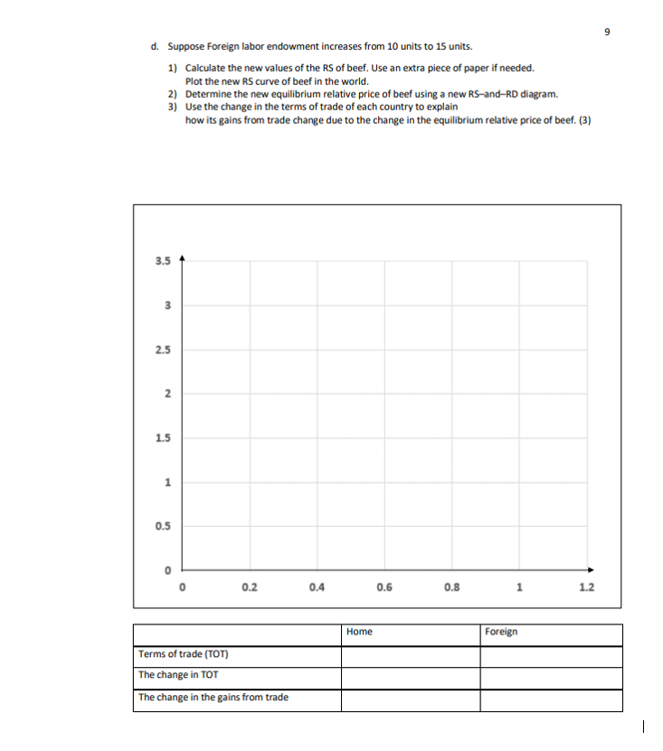 Solved 8 7 3. [9 points) The annual output of beef and wheat | Chegg.com