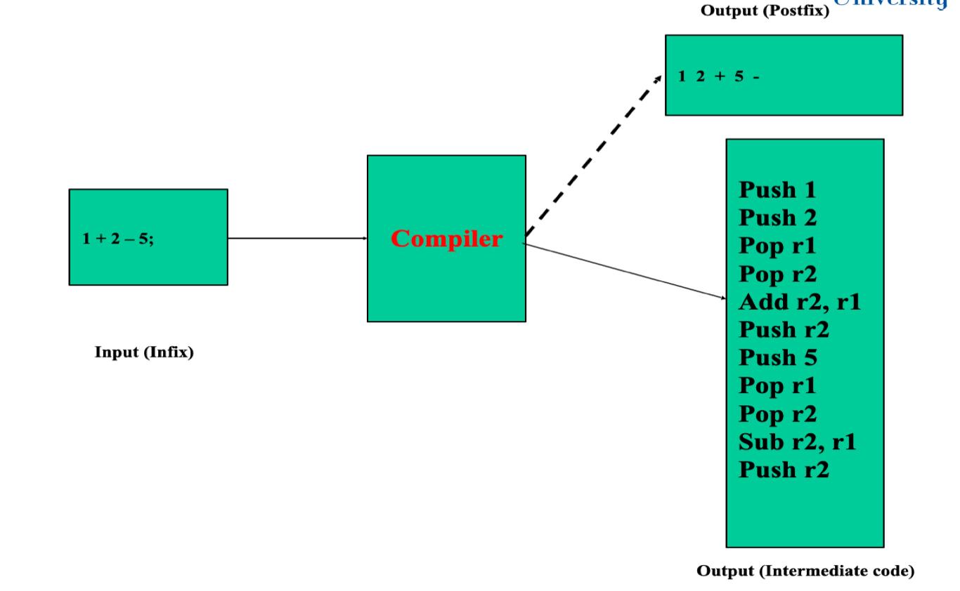 Solved - Rewrite the code of the project in the slides, run | Chegg.com