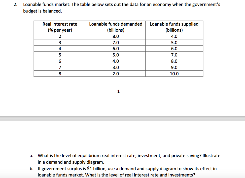 1. Measuring the economy: use the data below to | Chegg.com