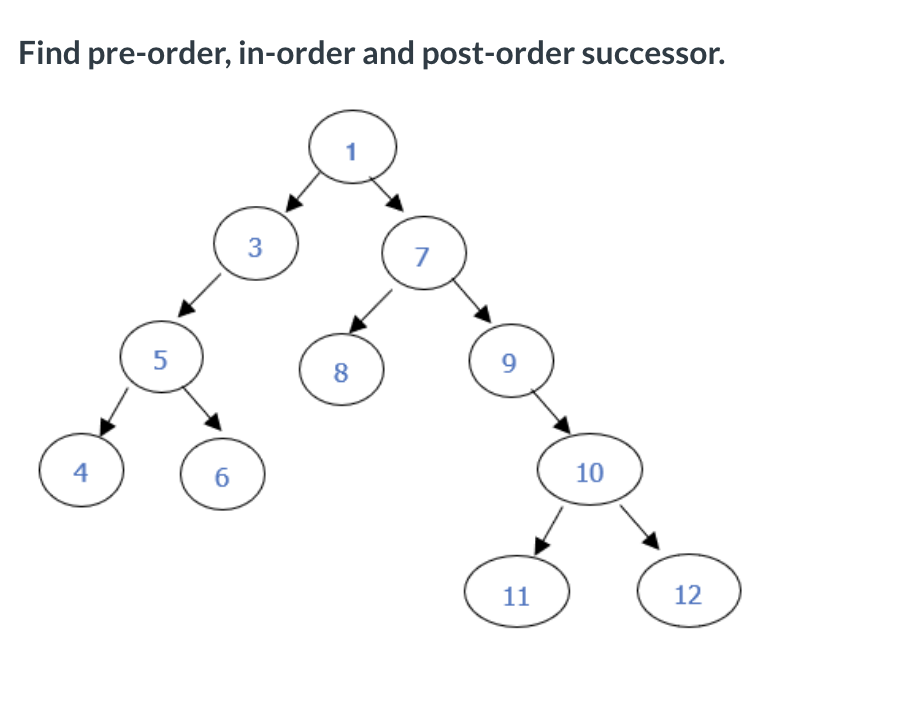 Solved Find pre-order, in-order and post-order successor. 3 | Chegg.com